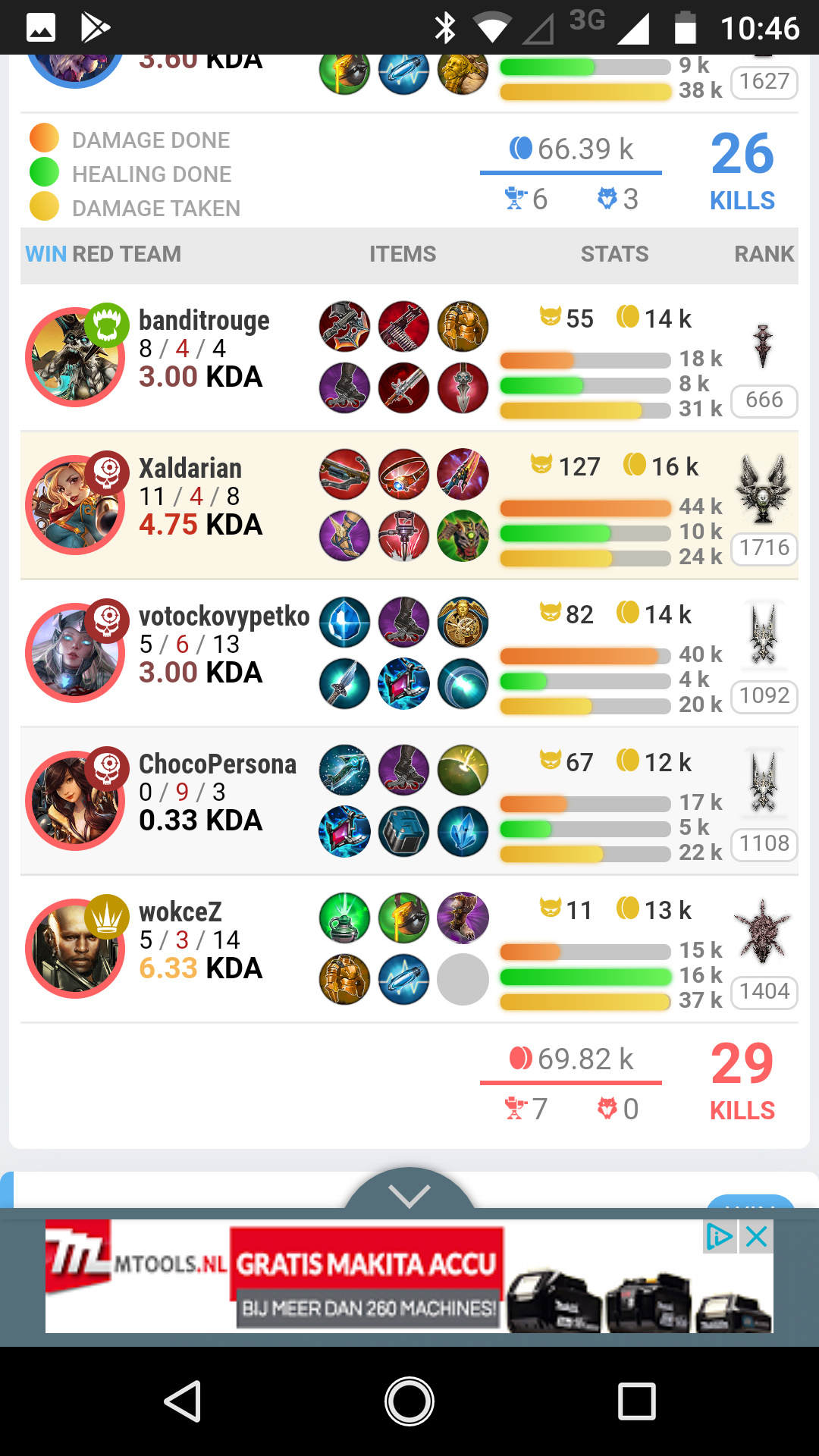 Everyones Favourite Bunny 🐰 Gwen Guide Heroes Builds And Items Vg Community Forums